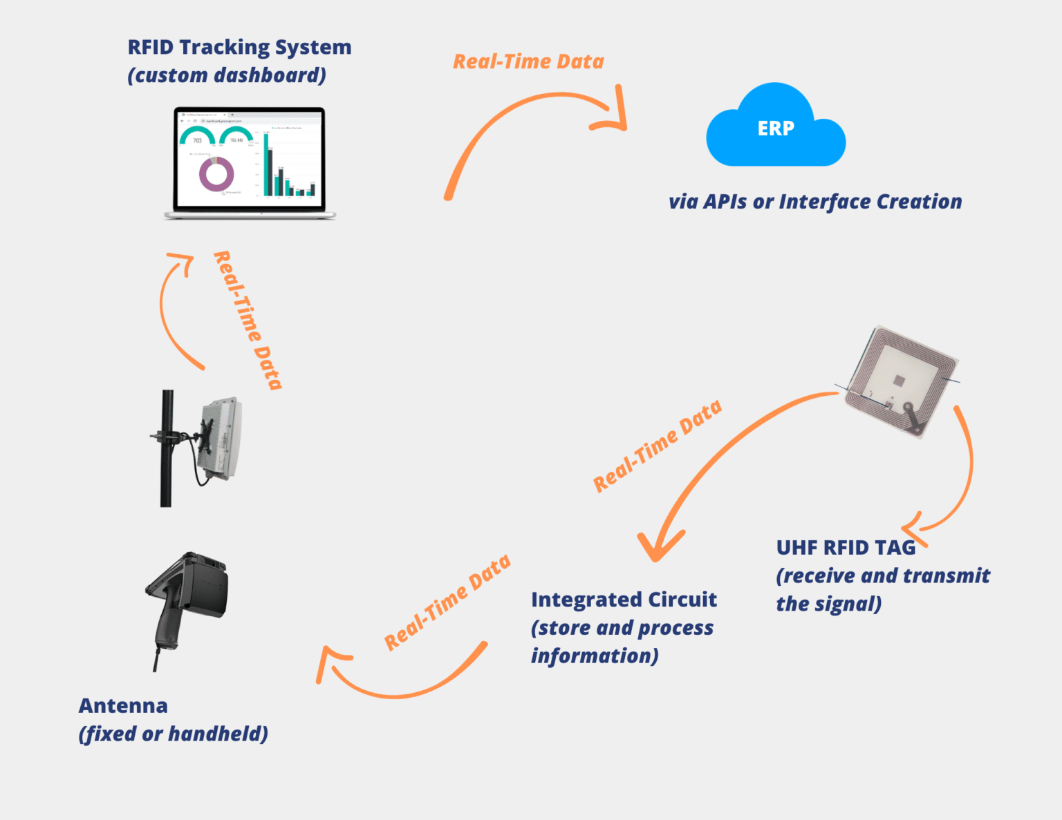 RFID Warehouse Inventory Management: The Future is Here 2024